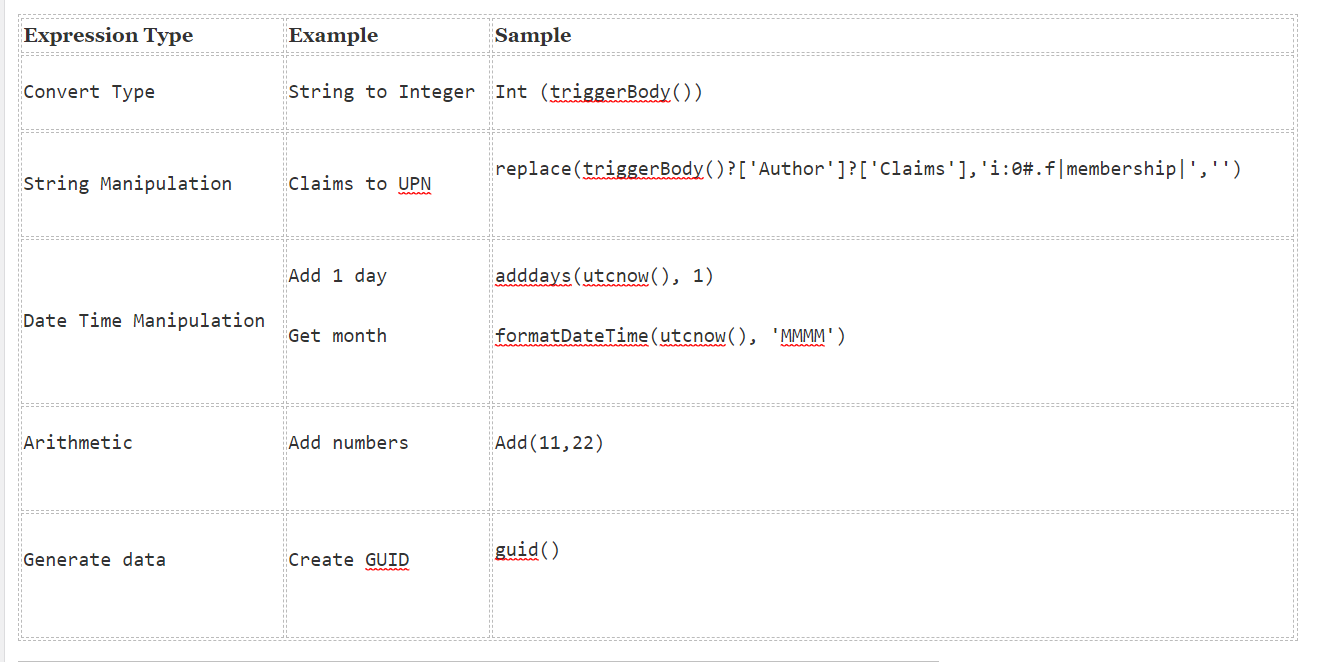 Getting Started With Microsoft Flow | SharePoint Designs